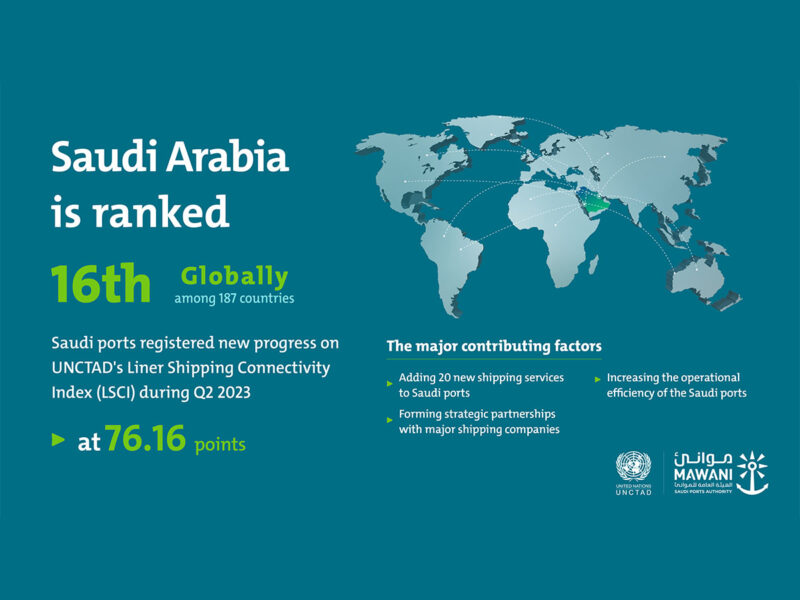 Saudi Arabia moves up to 16th rank globally - LogisticsGulf