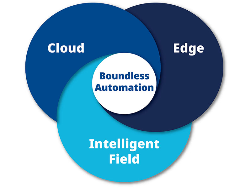 Emerson Boundless Automation to address data barriers and modernize ...
