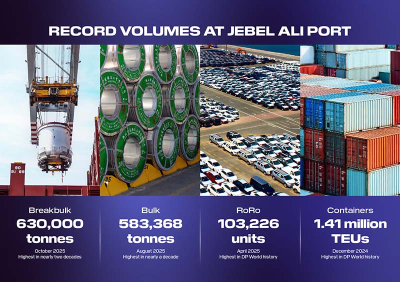 Jebel Ali Port sets breakbulk record-handles 630,000 tonnes in October ...