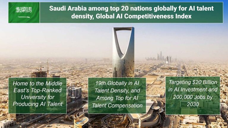 Saudi Arabia and UAE among top 20 nations globally for AI talent ...