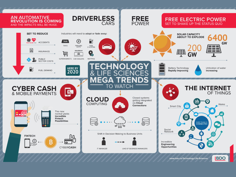 Mega trends pave the way for a promising business in GCC amid pandemic ...