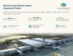 ADFD-Funded AED 3.7bn Bahrain Airport Expansion Project completed ...