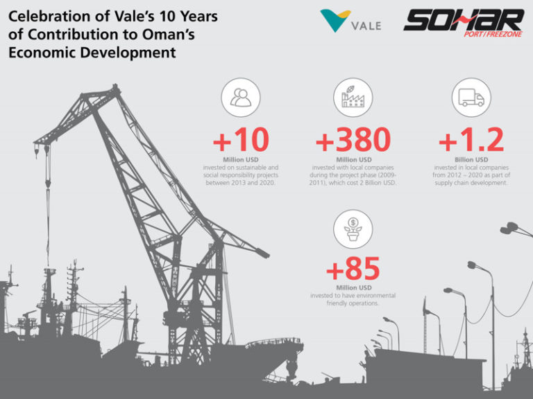 Vale celebrates tenth anniversary of operations in SOHAR - LogisticsGulf